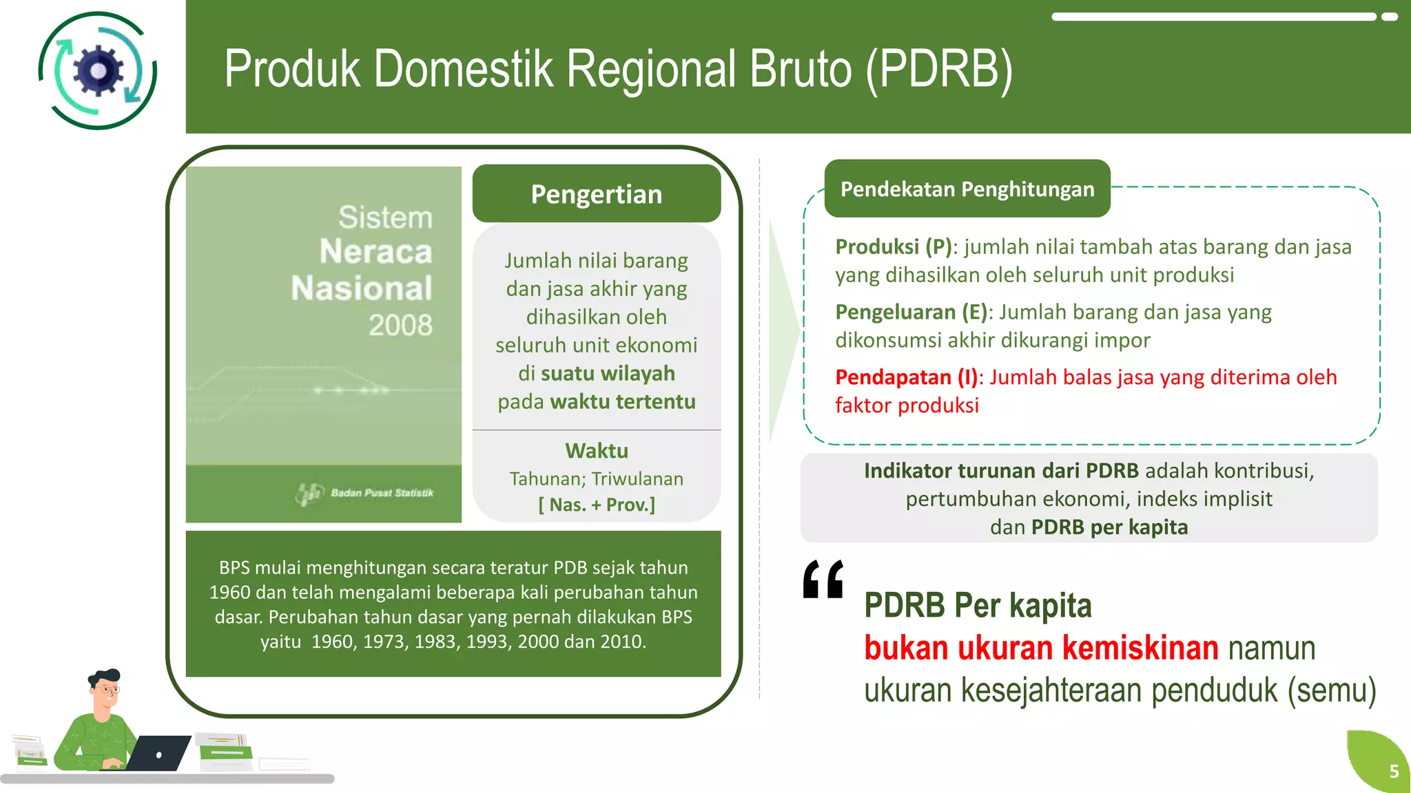 PDRB PERKAPITA_FINAL.pptx