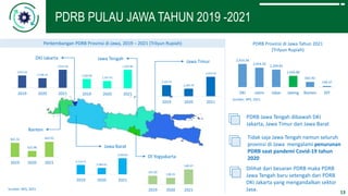 PDRB PERKAPITA_FINAL.pptx