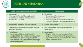 PDRB PERKAPITA_FINAL.pptx