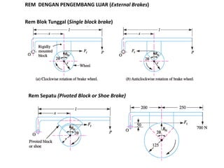 Elemen Mesin II - Rem | PPTX