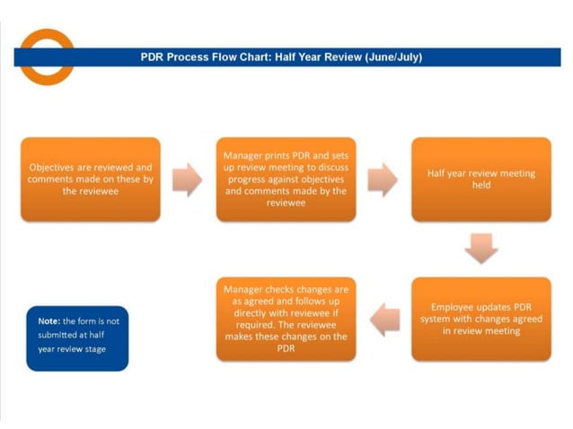 PDR images 1 | PPTX