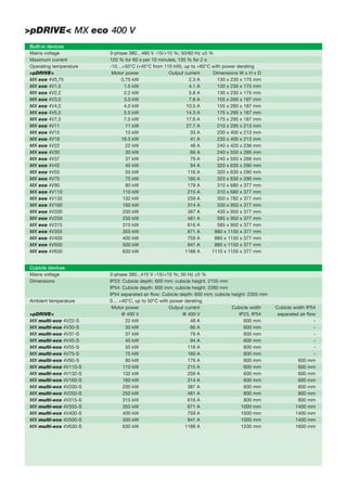 P drive schneider | PDF