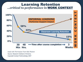 PDR Learning Continuum | PDF | Technology & Computing