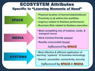 PDR Learning Continuum | PDF | Technology & Computing