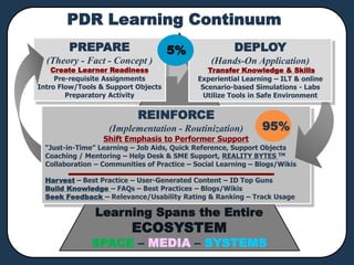 PDR Learning Continuum | PDF | Technology & Computing