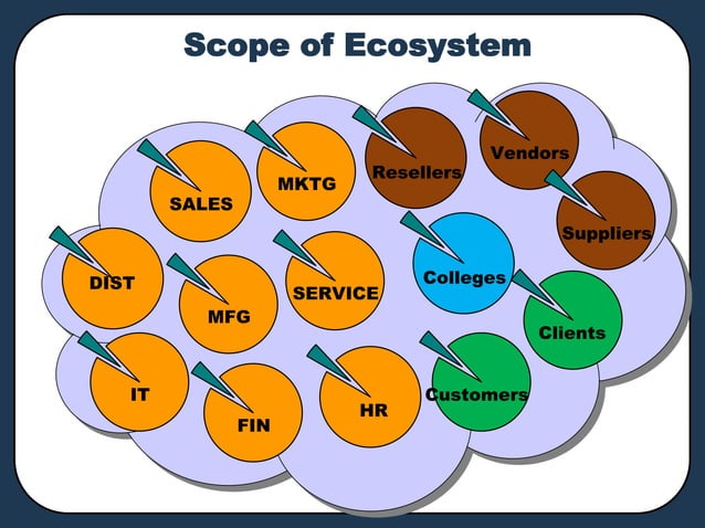 PDR Learning Continuum | PDF | Technology & Computing