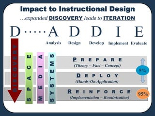 PDR Learning Continuum | PDF | Technology & Computing