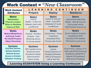 PDR Learning Continuum | PDF | Technology & Computing