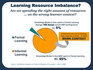 PDR Learning Continuum | PDF | Technology & Computing