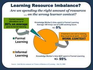 PDR Learning Continuum | PDF | Technology & Computing