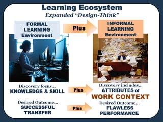 PDR Learning Continuum | PDF | Technology & Computing