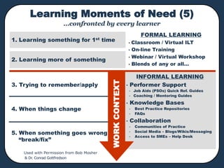 PDR Learning Continuum | PDF | Technology & Computing