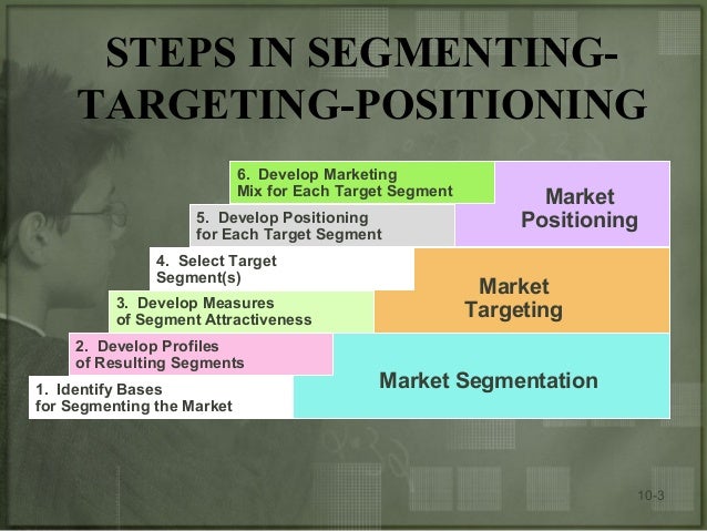 Segment, Target & Positioning