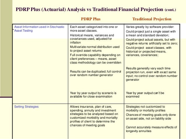 Pdrp plus detailed presentation 2013 - by jack paul actuary, llc