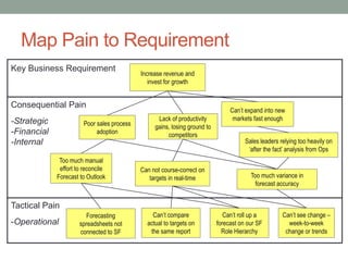 PDR Presentation Template | PPTX | Business | Business and Finance