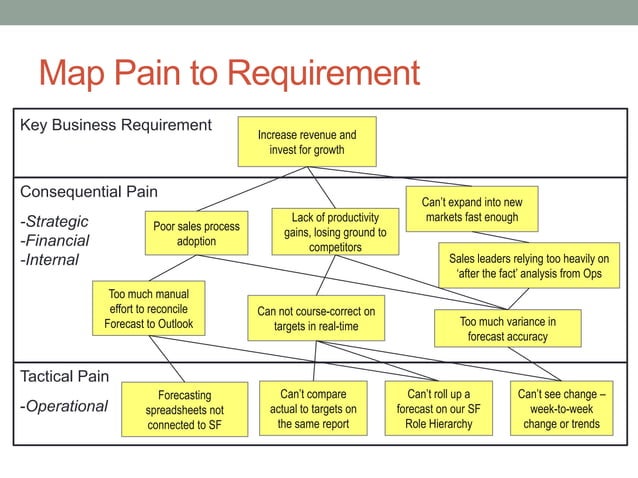 PDR Presentation Template | PPTX | Business | Business and Finance