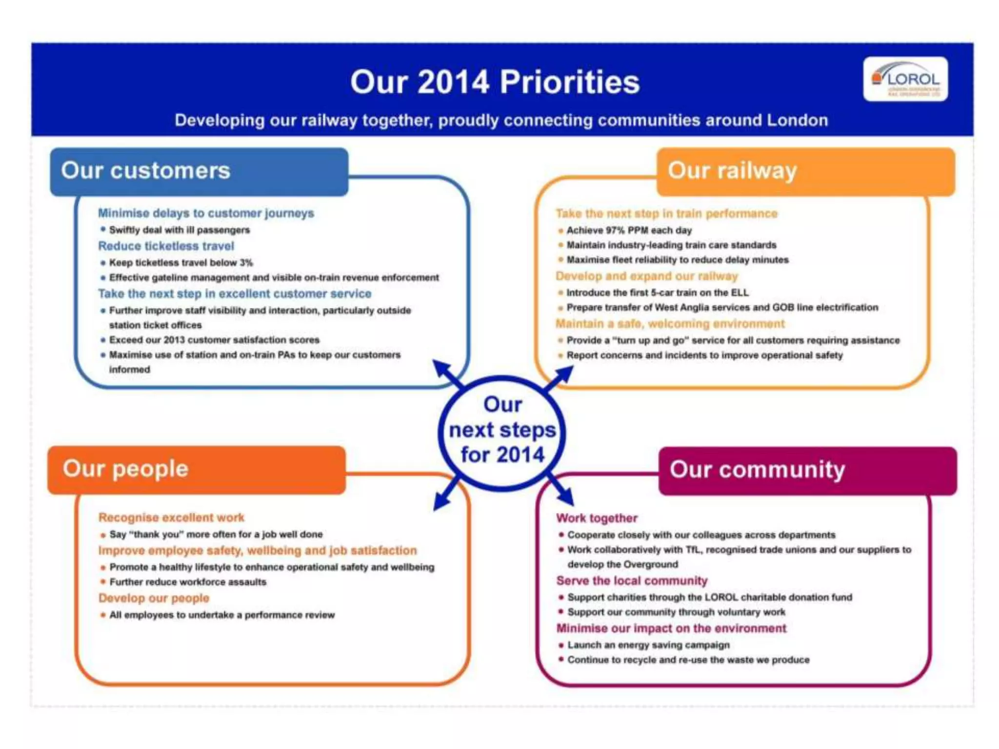 PDR 2 presentation | PPT