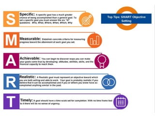 PDR 2 presentation | PPT