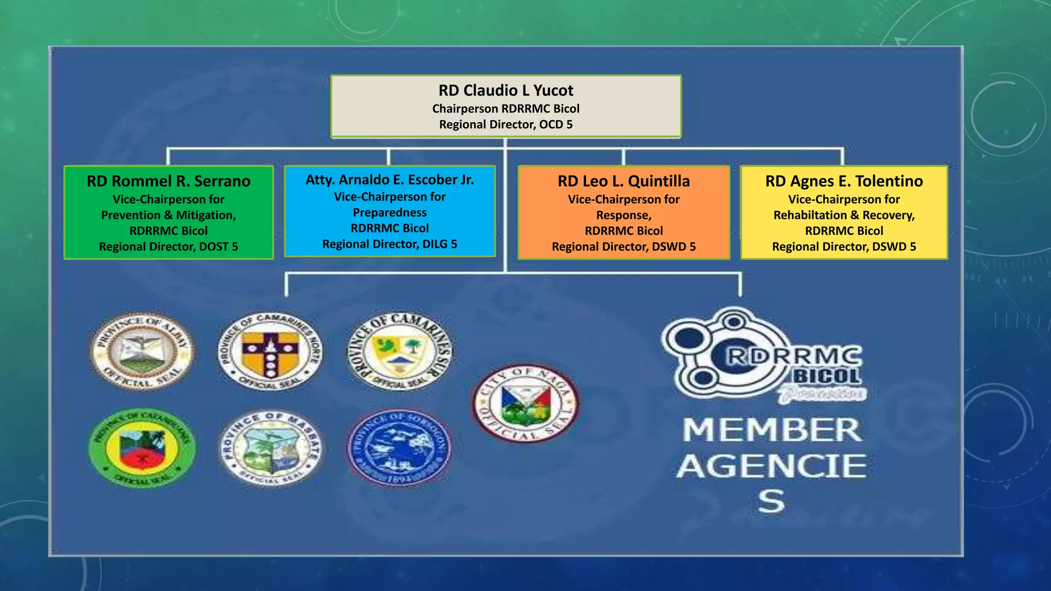 PDRR System San Jose Risk Profile.pptx
