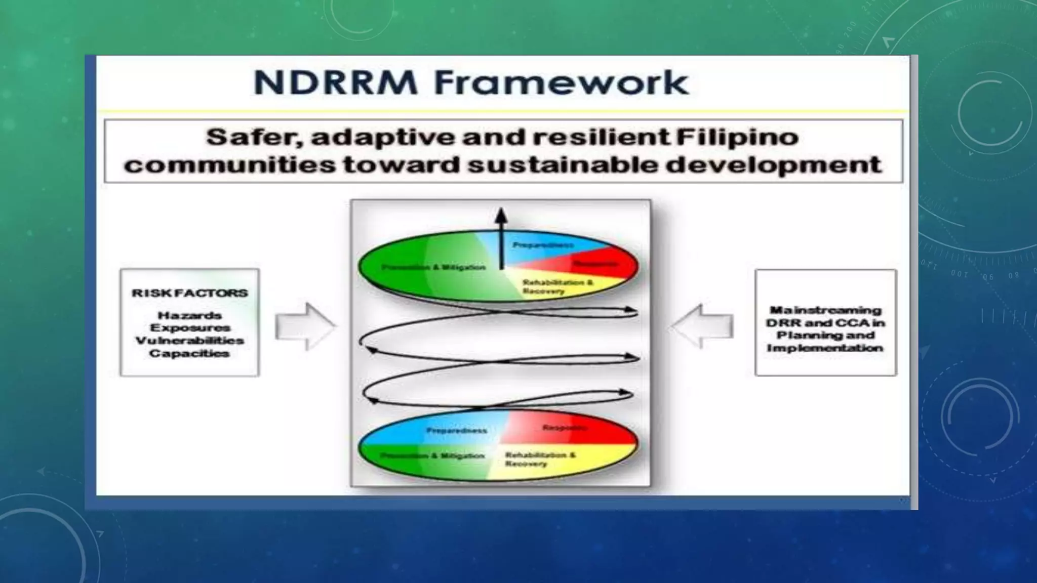 PDRR System San Jose Risk Profile.pptx | Environment | Science
