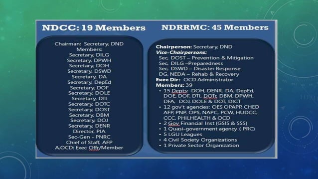 PDRR System San Jose Risk Profile.pptx | Environment | Science