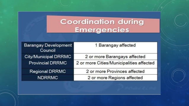 PDRR System San Jose Risk Profile.pptx | Environment | Science
