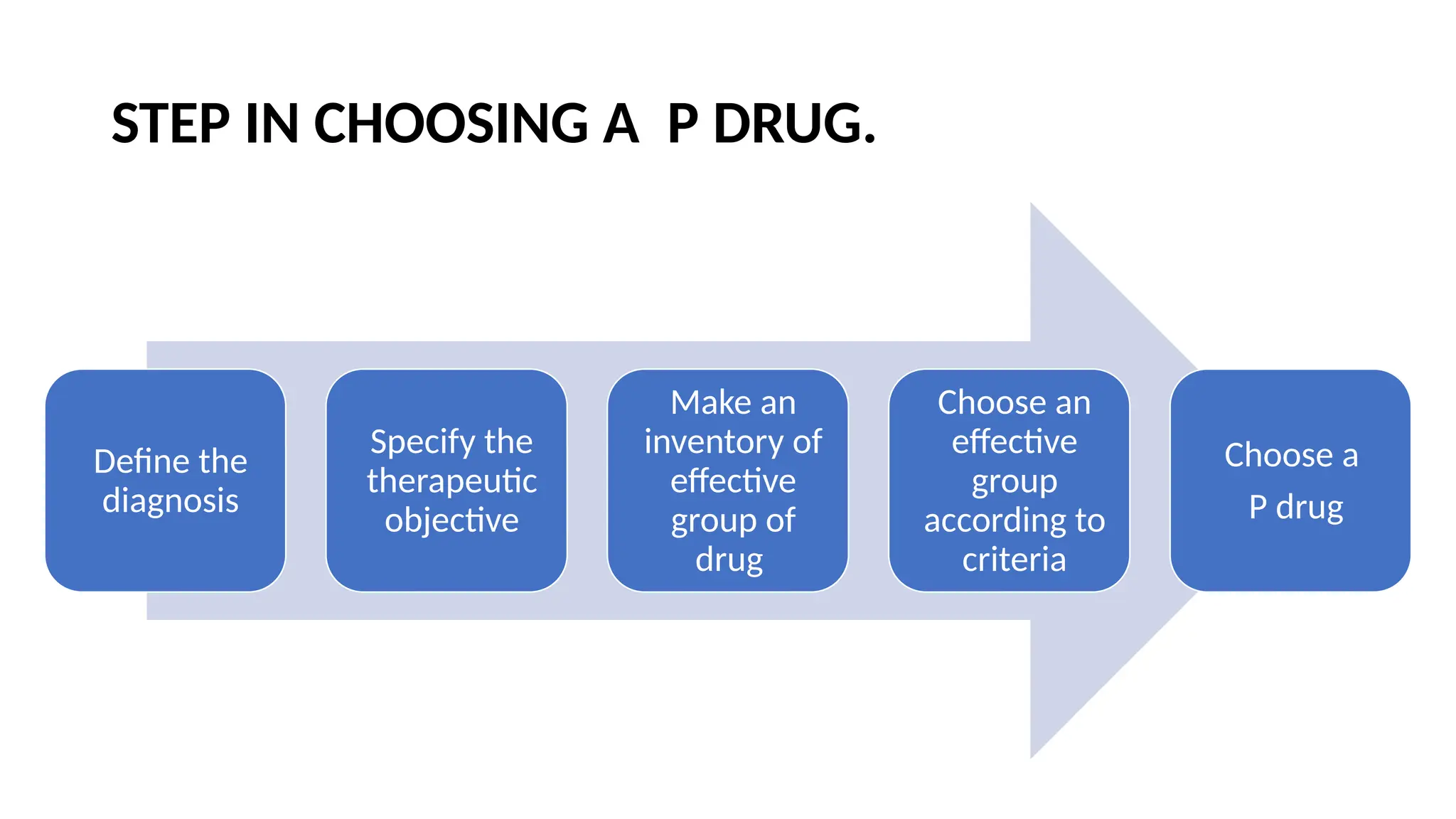 P(personal) drug concept by dr rohit mishra | PPT