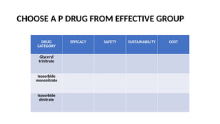 P(personal) drug concept by dr rohit mishra | PPTX