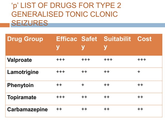 P drugs 21.10.22.pptx and everything about it. | PPT