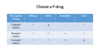 P drugs for given case | PPTX