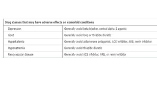 P drugs for given case | PPTX