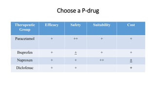 P drugs for given case | PPTX