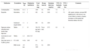 P drugs for given case | PPTX