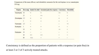 P drugs for given case | PPTX