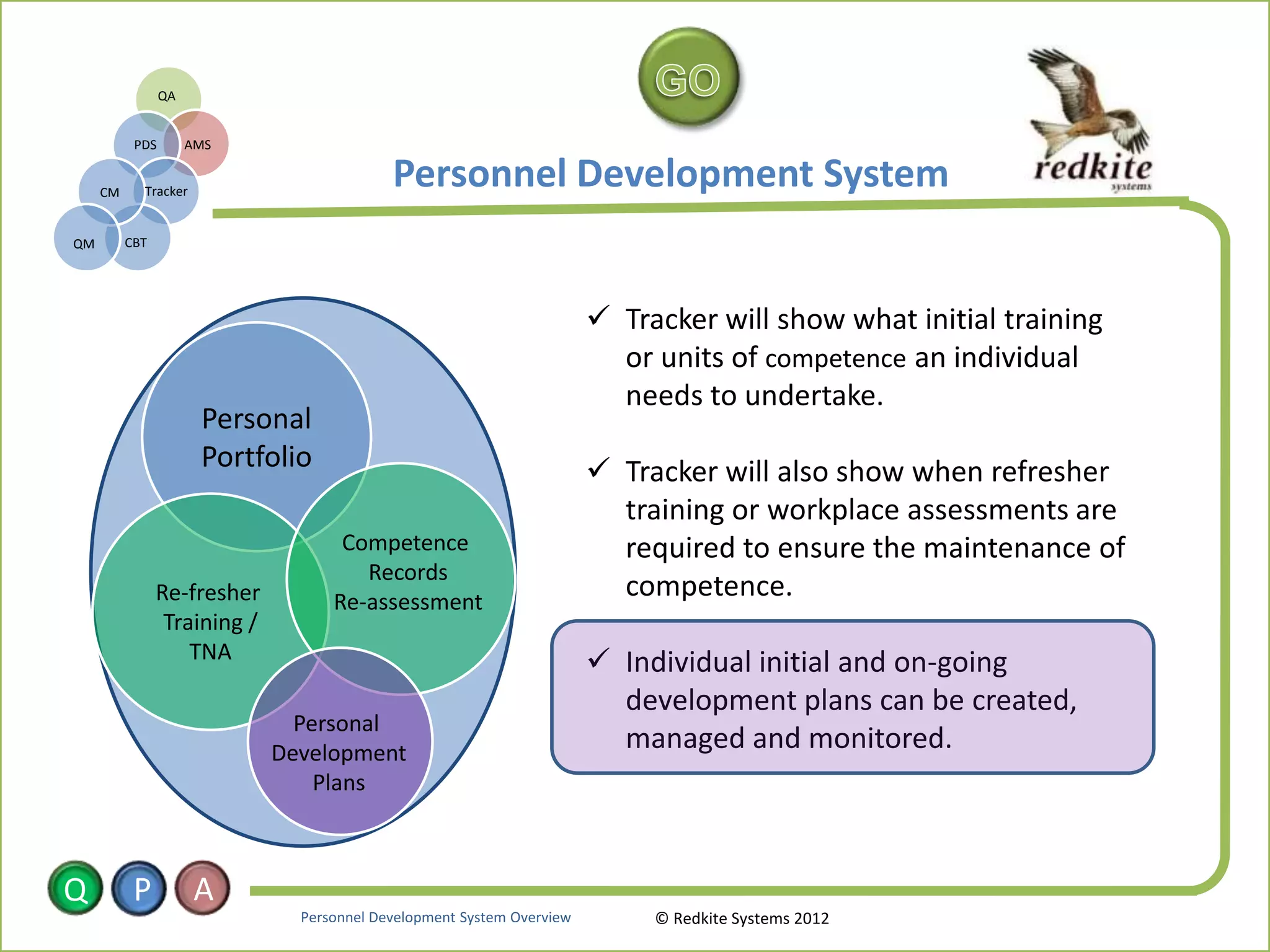 Redkite PDS - Overview | PDF