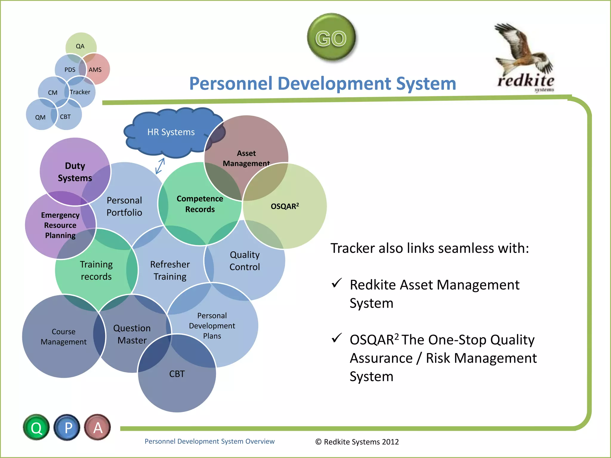 Redkite PDS - Overview | PDF