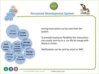 Redkite PDS - Overview | PDF