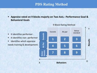 Performance development system by Minaxy Bailey | PPT