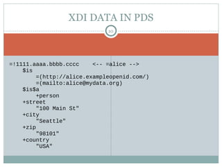 Personal Data Store Project | PPT