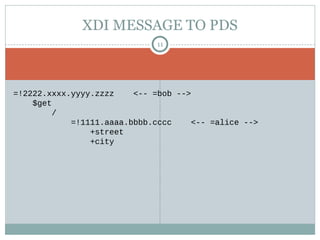 Personal Data Store Project | PPT