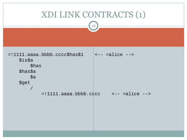 Personal Data Store Project | PPT