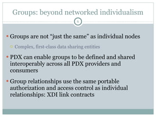 Personal Data Store Project | PPT