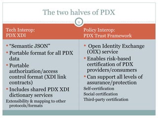 Personal Data Store Project | PPT