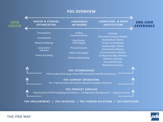PDS Overview | PPTX