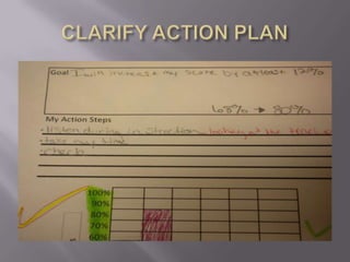 PDSA - My Journey | PPT