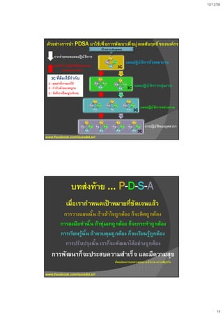 PDSA | PDF