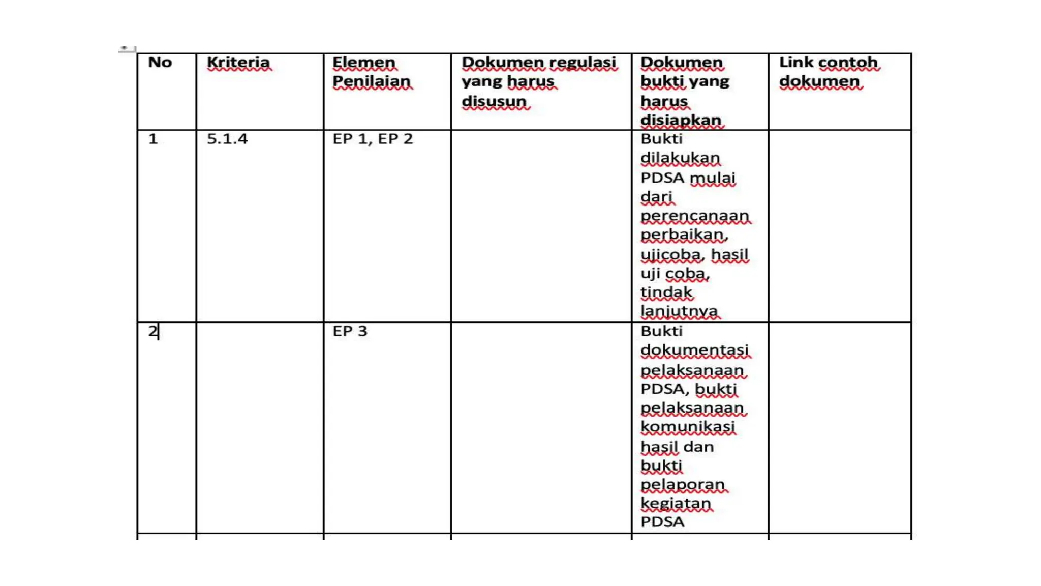 Plan Do Study Action Plan Do Study Action | PPT