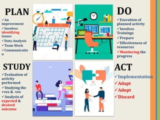 PDSA - Niharika Dubey.pptx