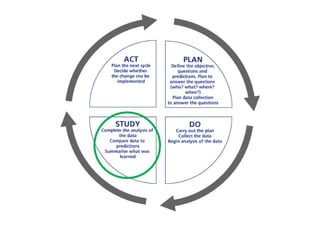 Pdsa tools in 'study' | PPTX