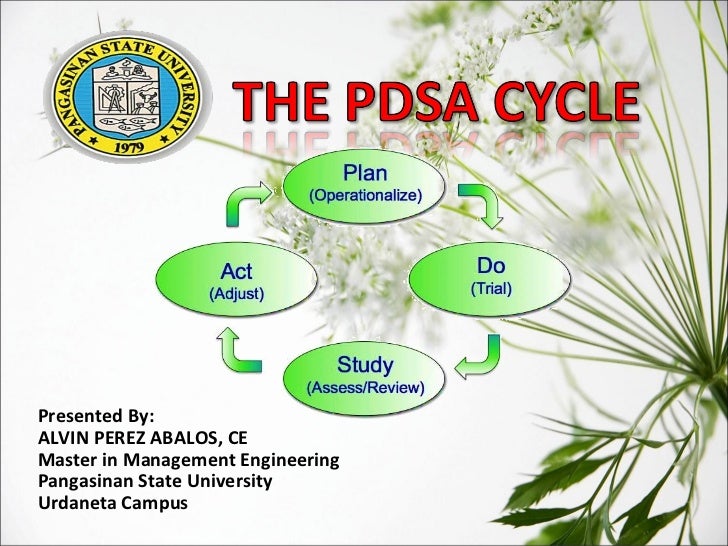 PDSA Cycle